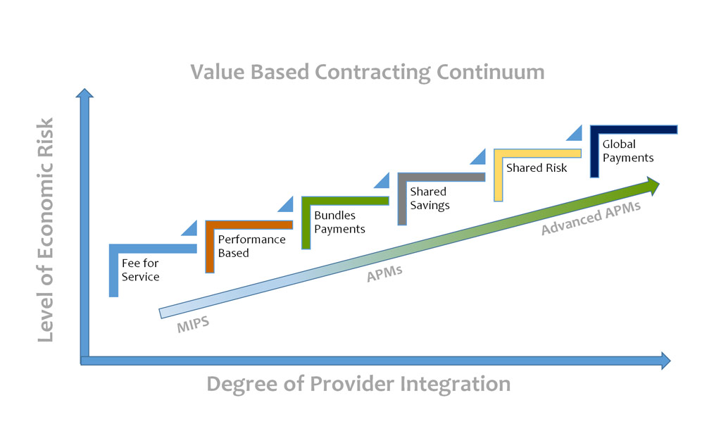 Navigating Payment Reform - Prosper Beyond