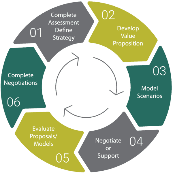 Payer Contracting Services — Prosper Beyond